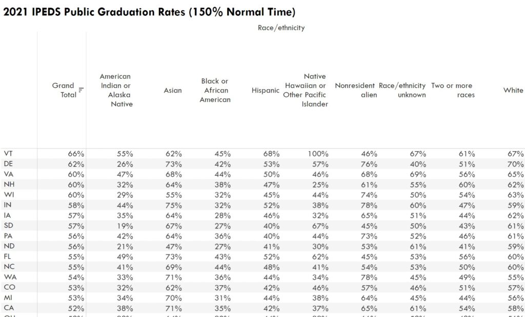 Accountability Illusions, Simpson’s Paradox and the Bottom Line ...
